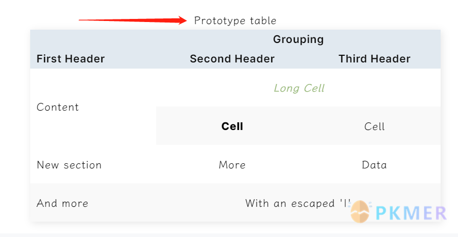 PKMer_Obsidian 插件：Table Extended 表格合并利器